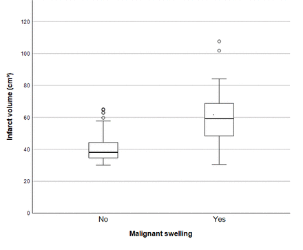 Predictors of malignant swelling in space-occupying cerebellar ...