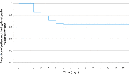 Predictors of malignant swelling in space-occupying cerebellar ...