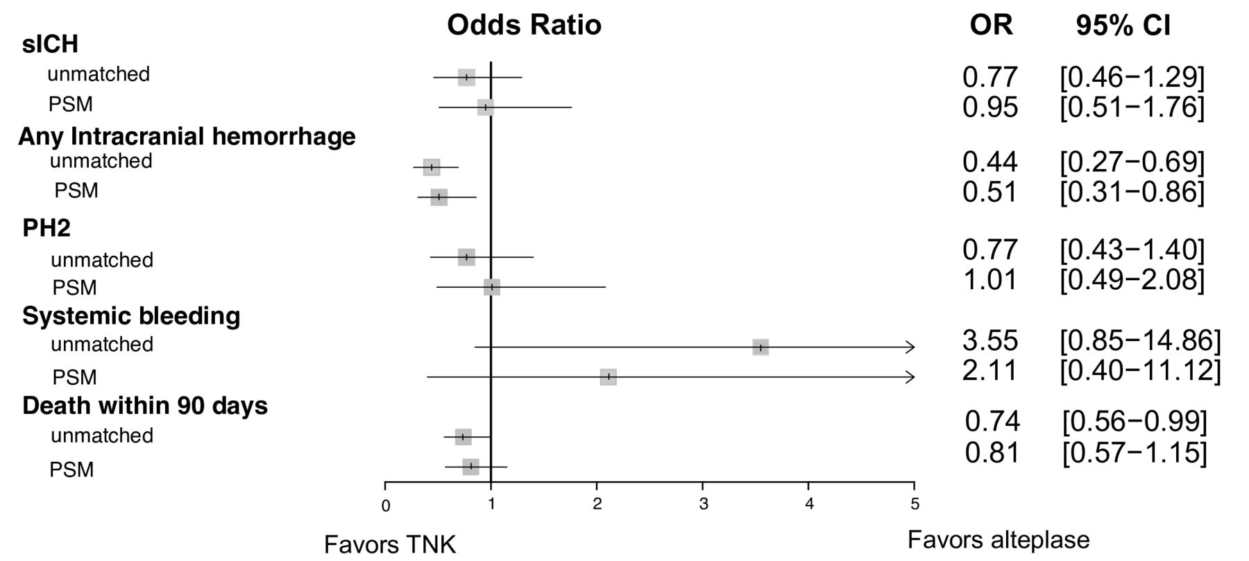 Tenecteplase thrombolytic therapy for acute ischaemic stroke in China ...