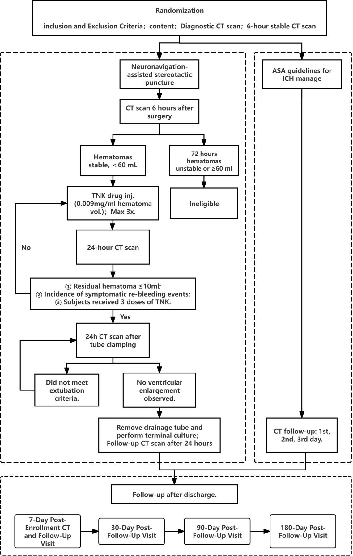 Neuronavigation-assisted stereotactic minimally invasive puncture with ...