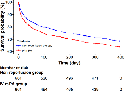 Effectiveness of intravenous recombinant plasminogen activator ...