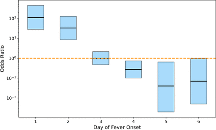 Differentiating central fever from infectious fever in intracerebral ...