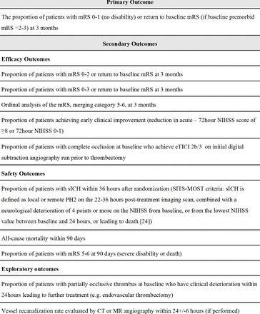 Tenecteplase versus standard care in patients with acute basilar artery ...