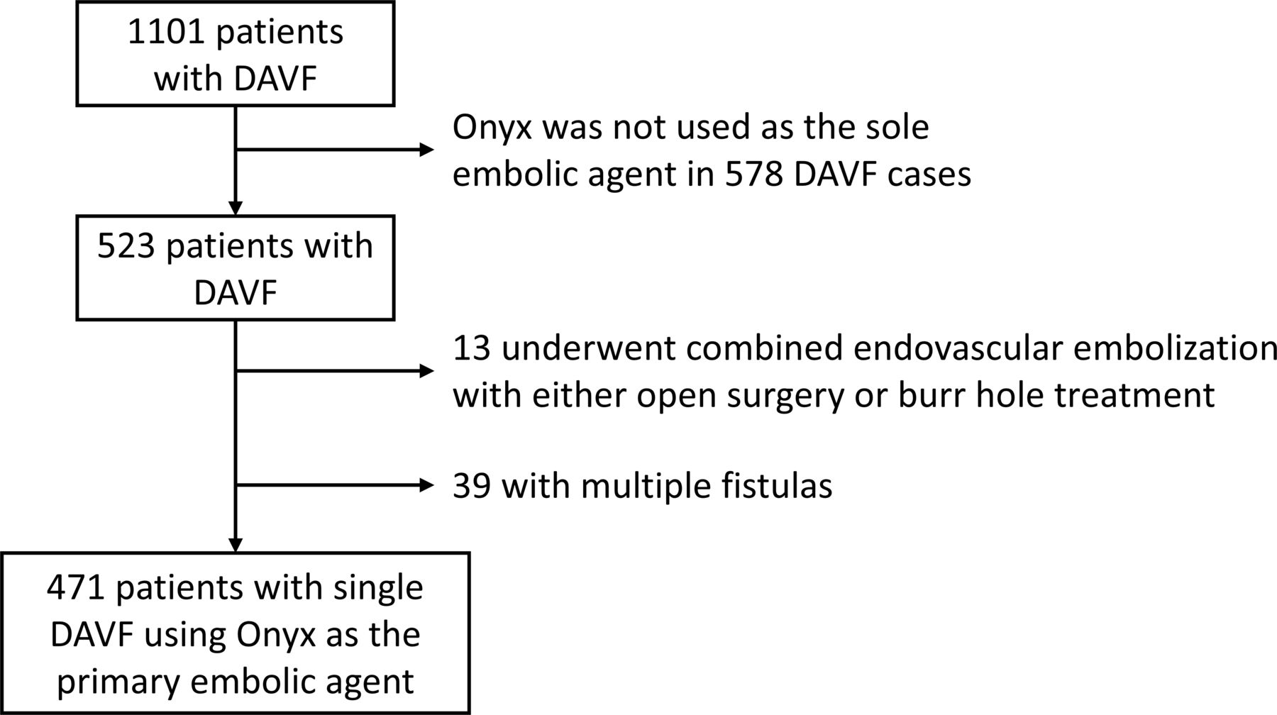 Outcomes of Onyx embolisation as primary treatment for intracranial ...